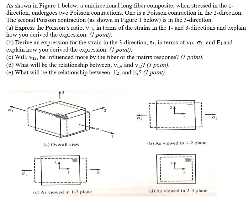 Solved As shown in Figure 1 below, a unidirectional long | Chegg.com