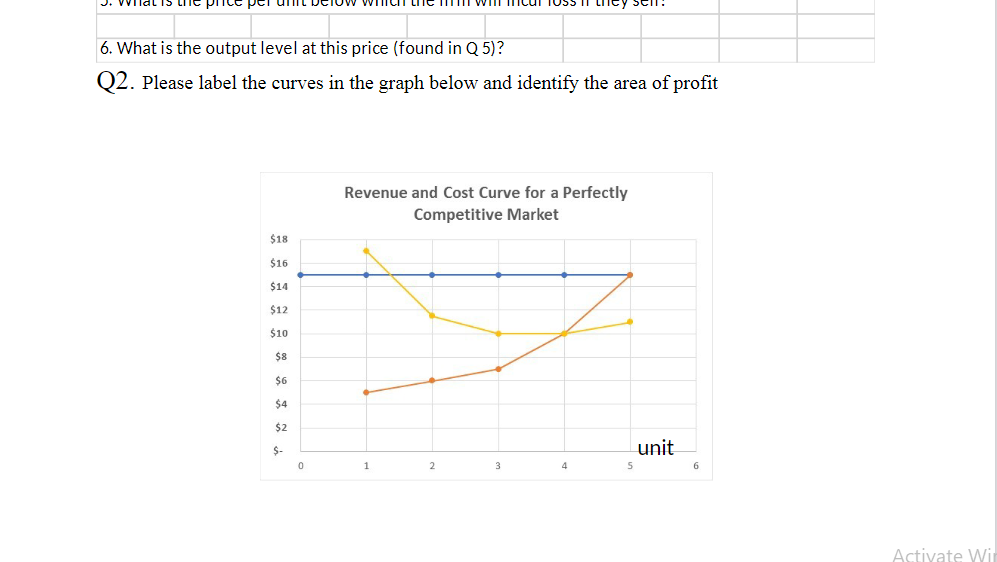 Solved 6. What is the output level at this price (found in Q | Chegg.com