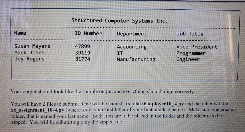 Solved Employee Class Write a class named Employee that has | Chegg.com