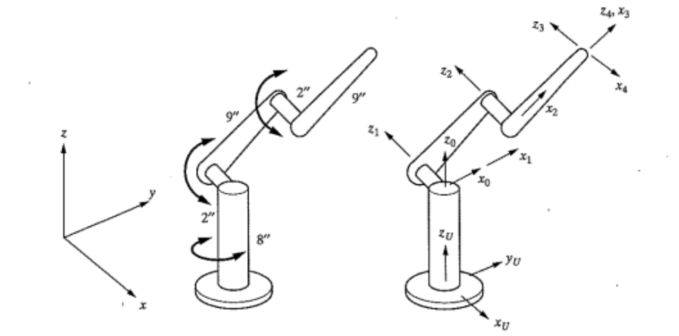 Solved The 3-degree-of-freedom robot of Example 5.7, | Chegg.com