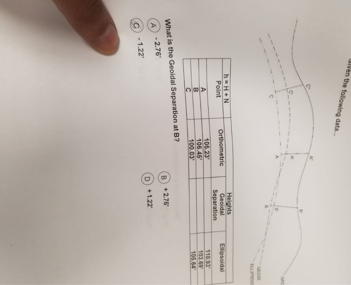 Solved lWIhg data... С" В" A' EL Heights Geoidal Separation | Chegg.com
