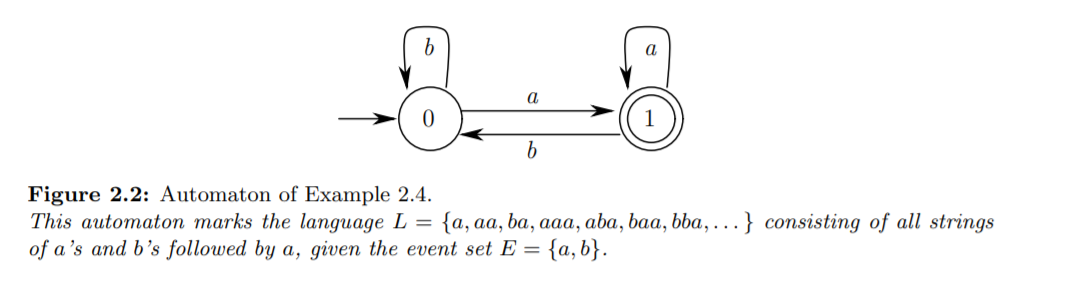 b a 1 b Figure 2.2: Automaton of Example 2.4. This | Chegg.com