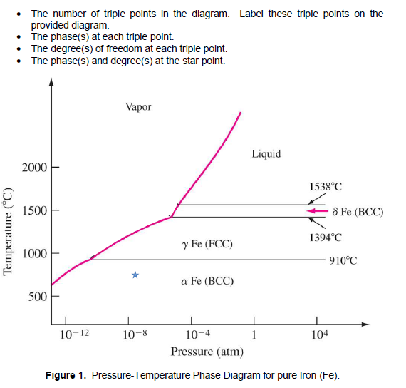 Solved • The number of triple points in the diagram. Label | Chegg.com