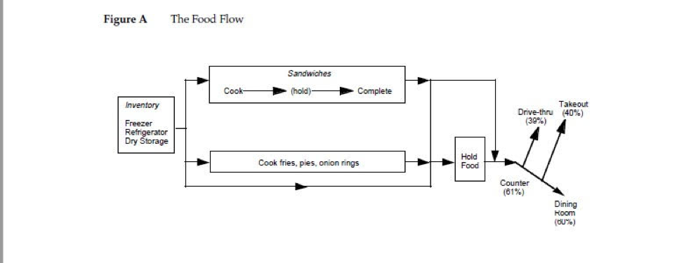 Solved Look at both food flow diagrams and answer the | Chegg.com