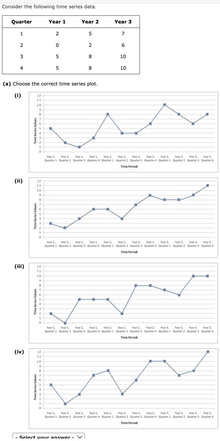 Solved Consider the following time series data. (a) Choose | Chegg.com