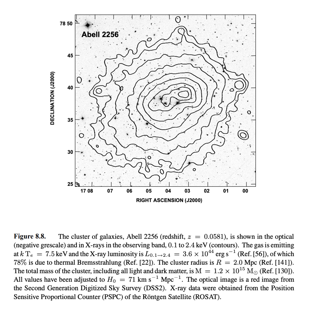 8.8 For the cluster of galaxies, Abell 2256, whose | Chegg.com