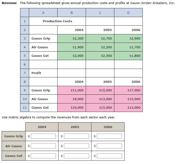 Solved Revenue The following spreadsheet gives annual | Chegg.com