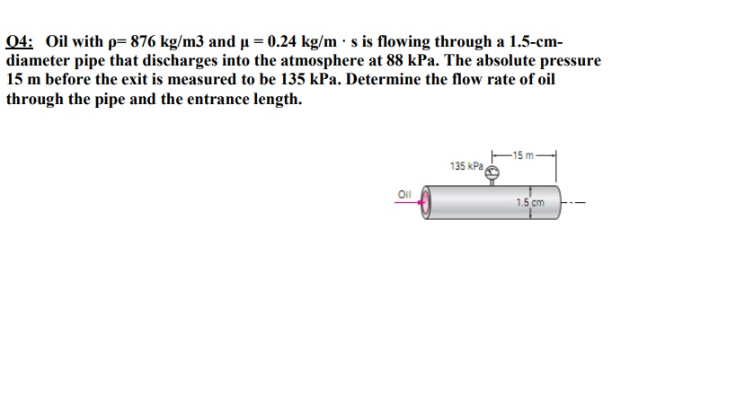Solved 04: Oil with p= 876 kg/m3 and u = 0.24 kg/m s is | Chegg.com