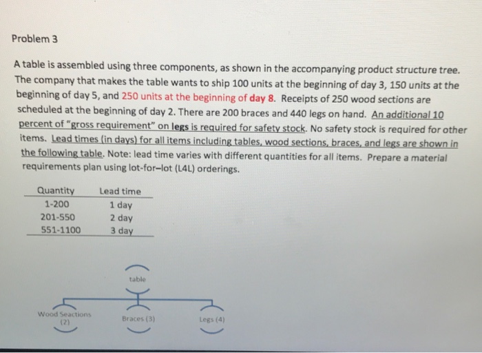 Solved A table is assembled using three components, as shown | Chegg.com