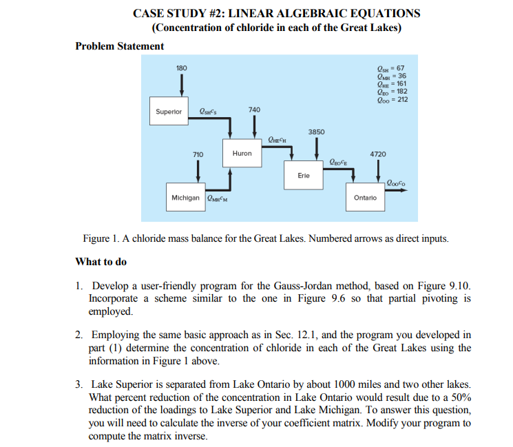 Solved CASE STUDY \#2: LINEAR ALGEBRAIC EQUATIONS | Chegg.com