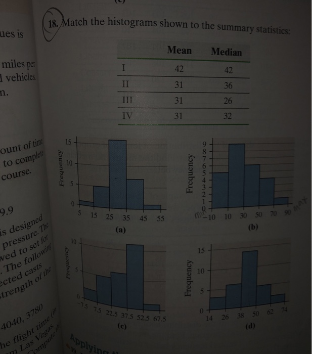 Solved 18 Match the histograms shown to the summary | Chegg.com