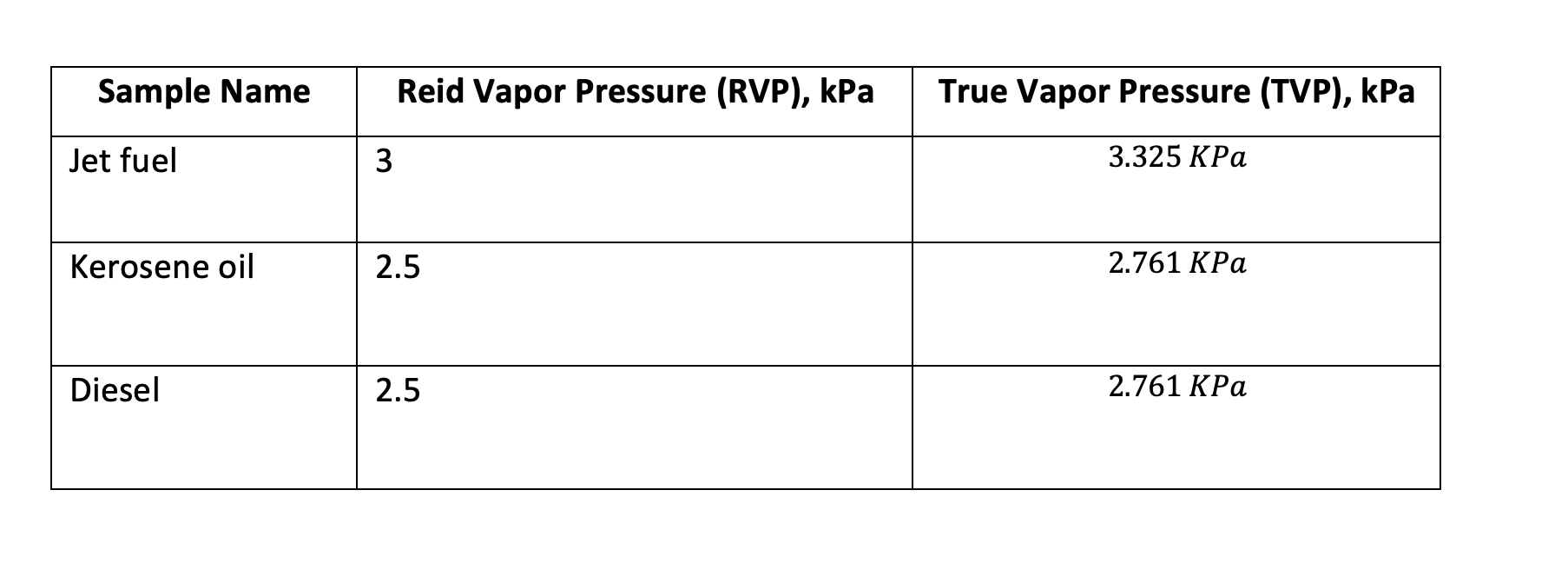 Solved Discuss the relationship of Reid vapor pressure | Chegg.com