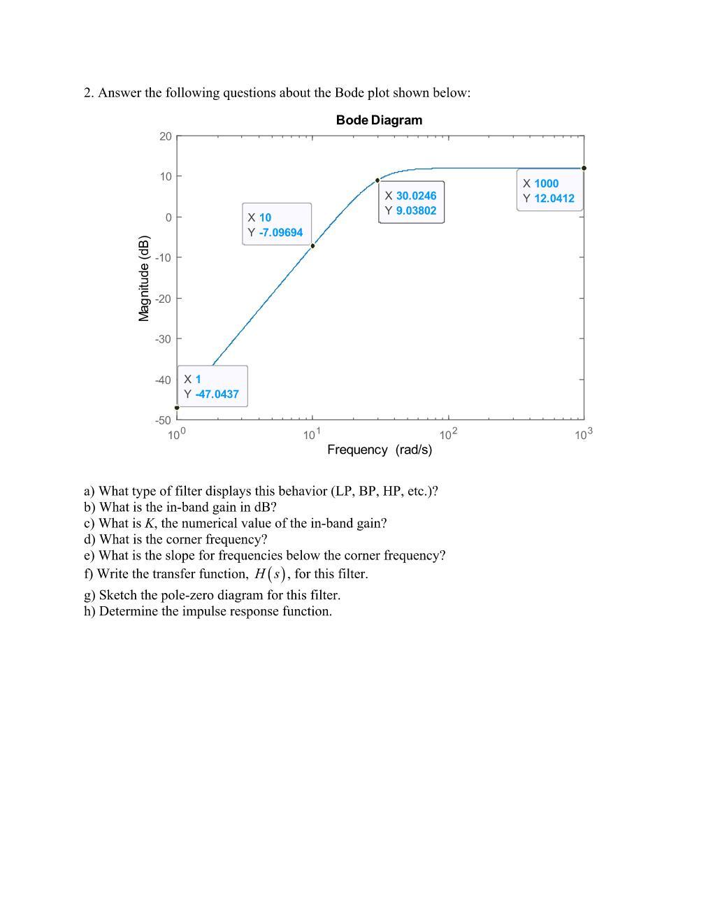 Solved 2. Answer the following questions about the Bode plot | Chegg.com
