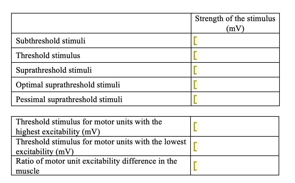 Observation and results: Strength of the stimulus | Chegg.com