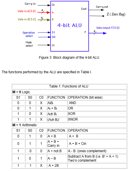 Solved This section gives you freedom to come up with your | Chegg.com