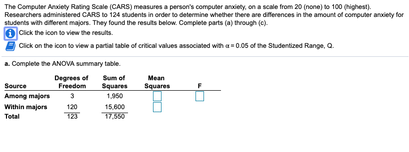 Solved The Computer Anxiety Rating Scale (CARS) measures a | Chegg.com