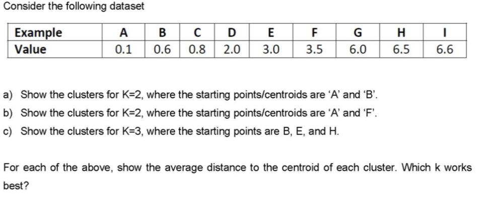 Solved Consider the following dataset a) Show the clusters | Chegg.com