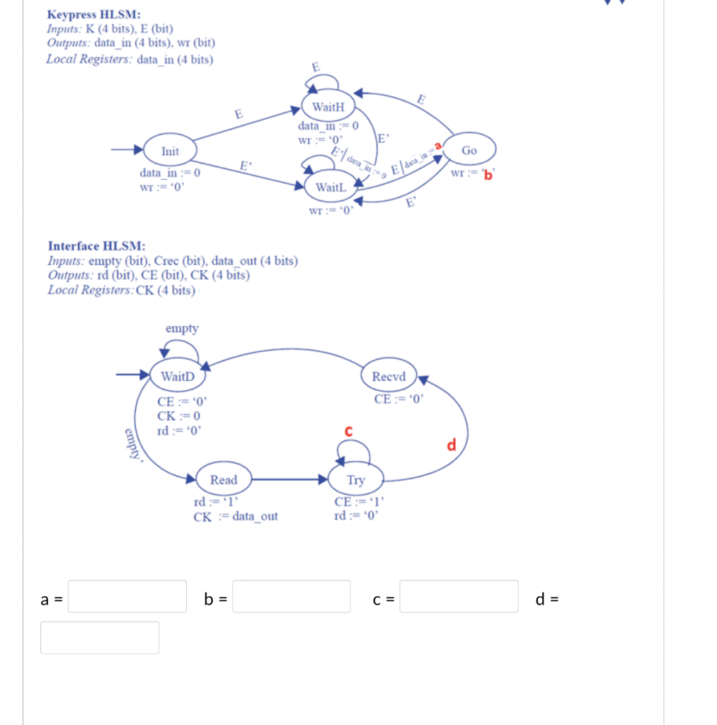 Solved A keypad is to be interfaced with a computer. The | Chegg.com