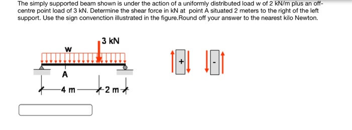 Solved The simply supported beam shown is under the action | Chegg.com