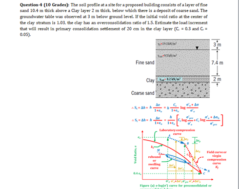 Solved Question-4 (10 Grades): The soil profile at a site | Chegg.com