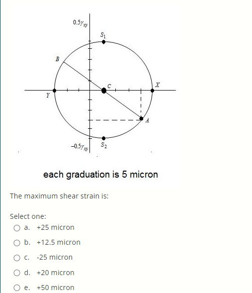 Solved each graduation is 5 micron The maximum shear strain | Chegg.com