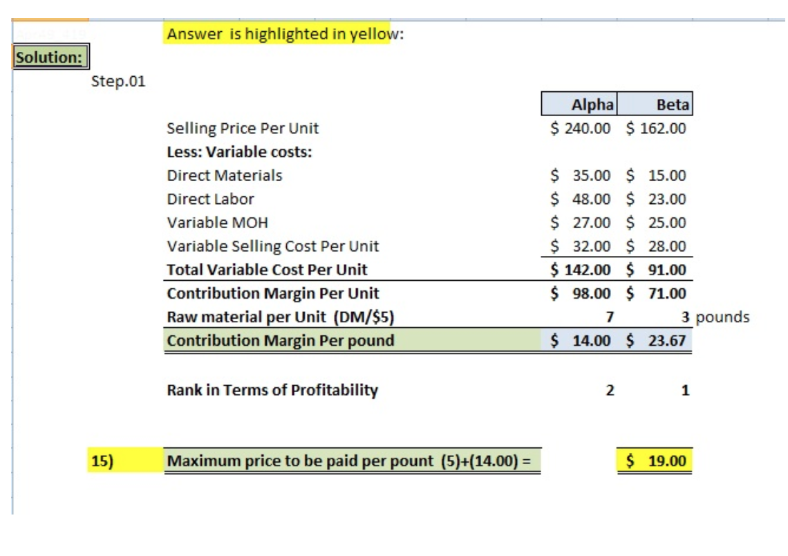 Solved Cane Company manufactures two products called Alpha | Chegg.com
