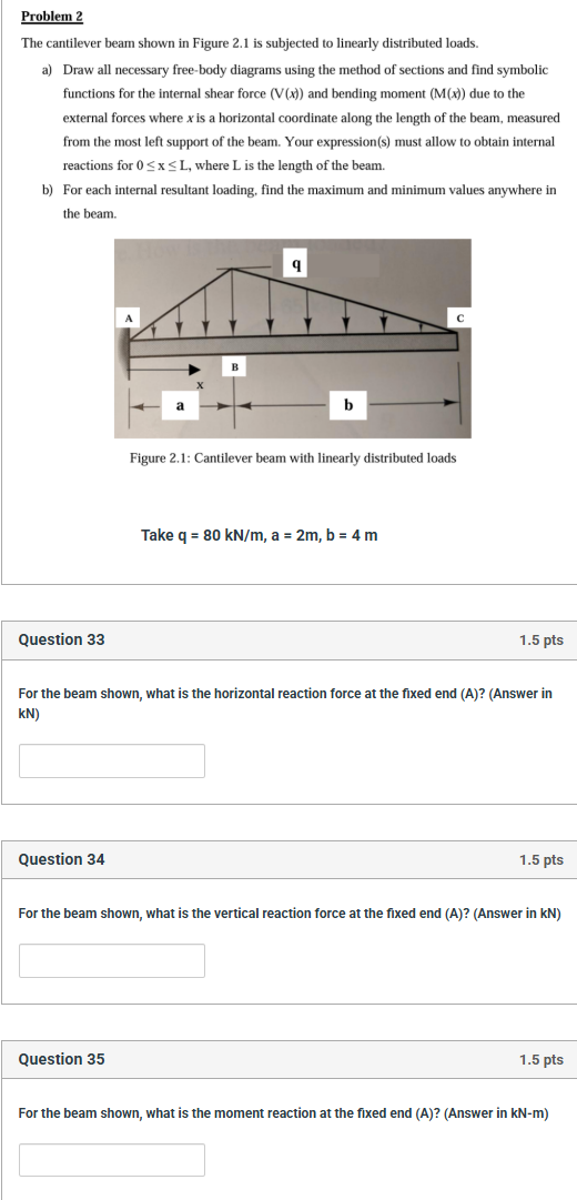 Solved Problem 2The cantilever beam shown in Figure 2.1 ﻿is | Chegg.com
