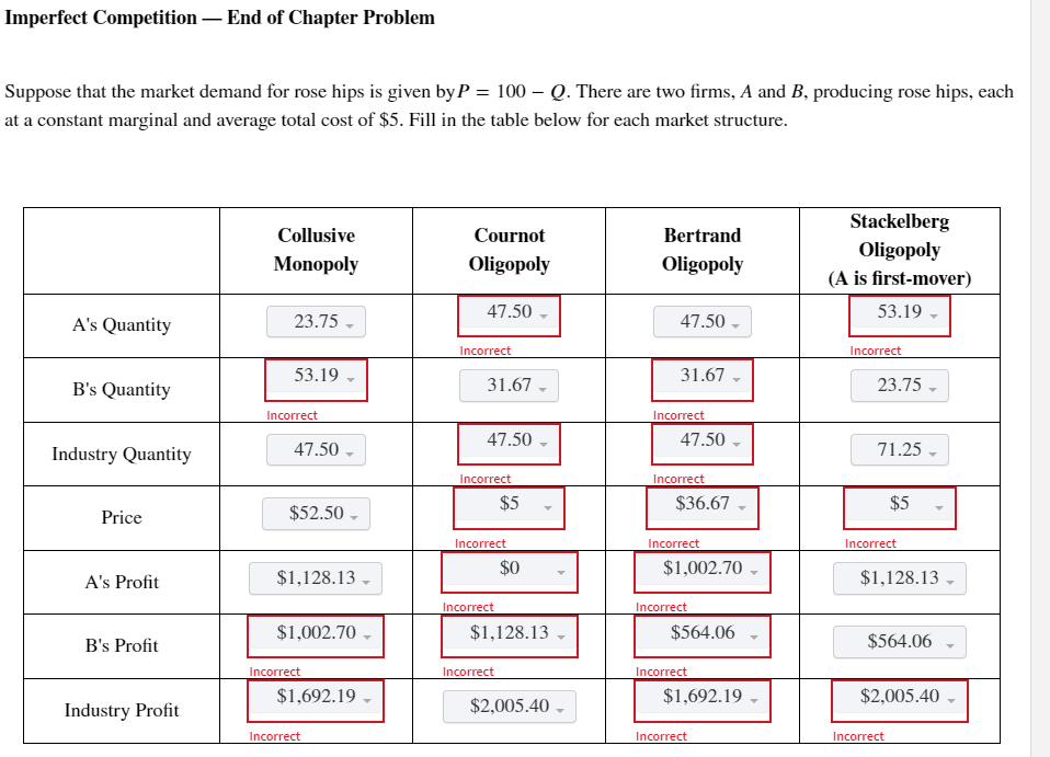 Solved Imperfect Competition - ﻿End of Chapter | Chegg.com