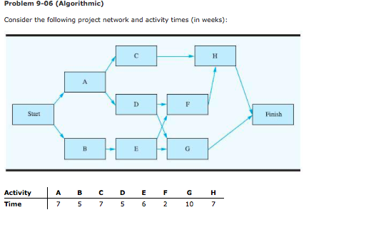 Problem 9-06 (Algorithmic) Consider the following | Chegg.com Problem 9-06 (Algorithmic) Consider the following | Chegg.com