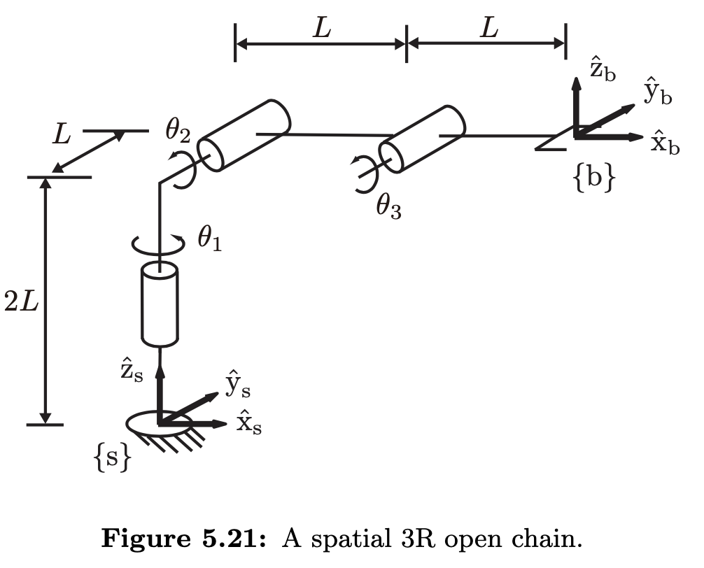 Solved Exercise 5.11 The spatial 3R open chain of Figure | Chegg.com