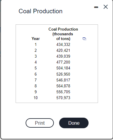 Solved The total number of thousands of tons of coal | Chegg.com