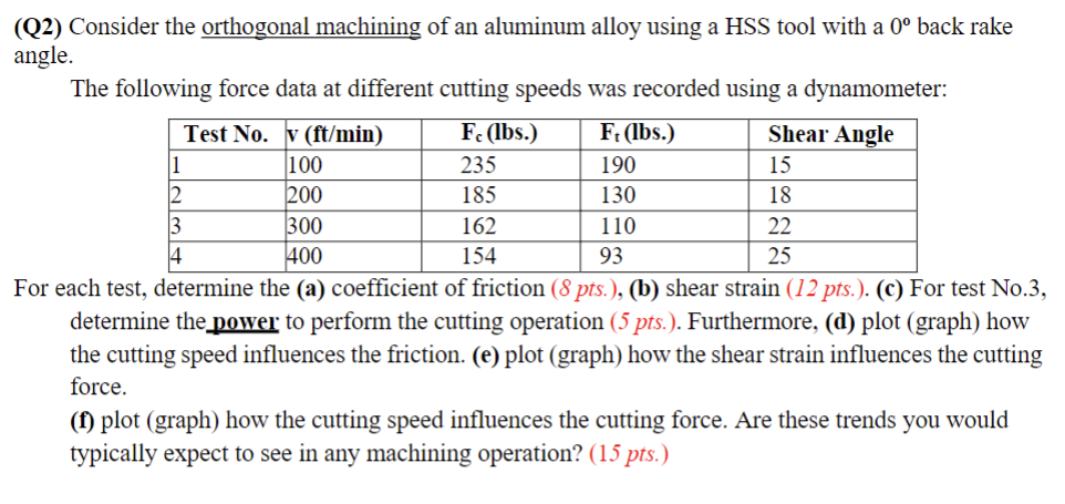 Solved (Q2) Consider the orthogonal machining of an aluminum | Chegg.com