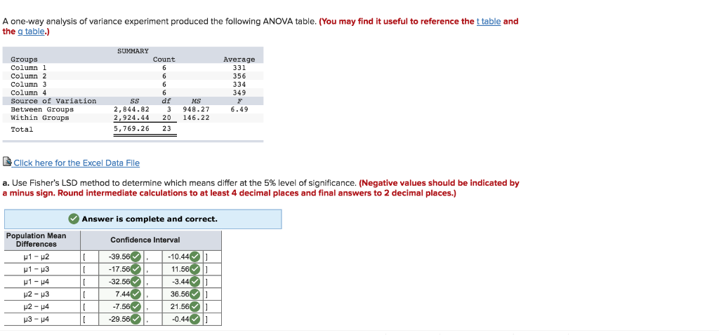 Solved A one-way analysis of variance experiment produced | Chegg.com