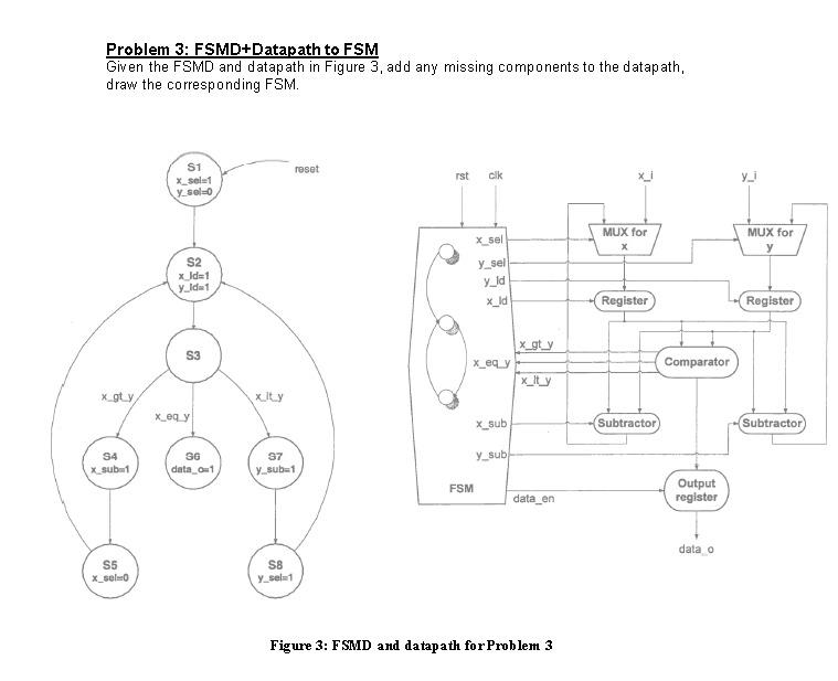Problem 3: FSMD+Datapath to FSM Given the FSMD and | Chegg.com