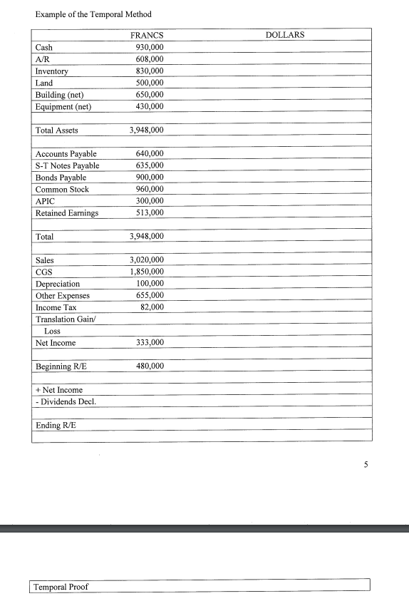 Current Rate Method/Temporal Method Summary: Current | Chegg.com