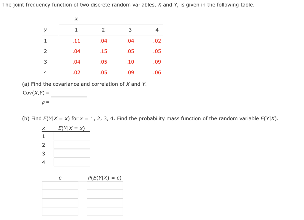 Solved The joint frequency function of two discrete random | Chegg.com