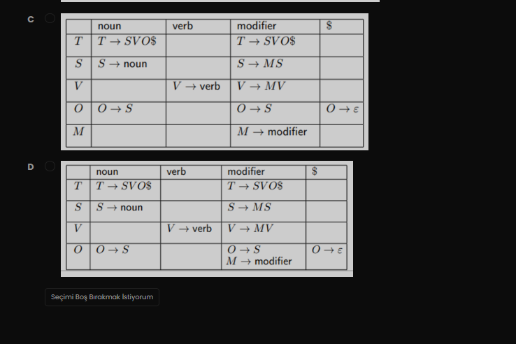 Solved The FIRST and FOLLOW sets are provided for a grammar | Chegg.com