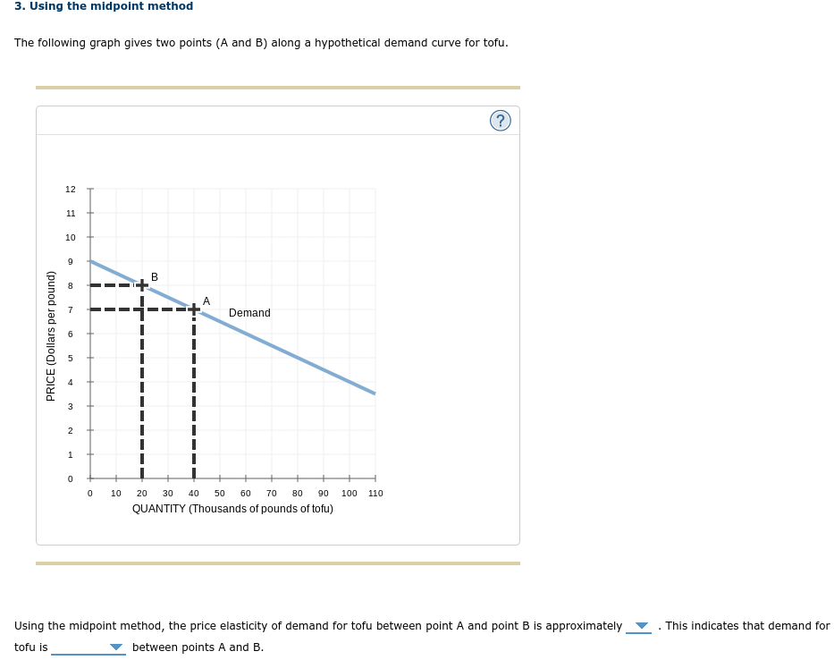 Solved Using the midpoint methodThe following graph gives | Chegg.com