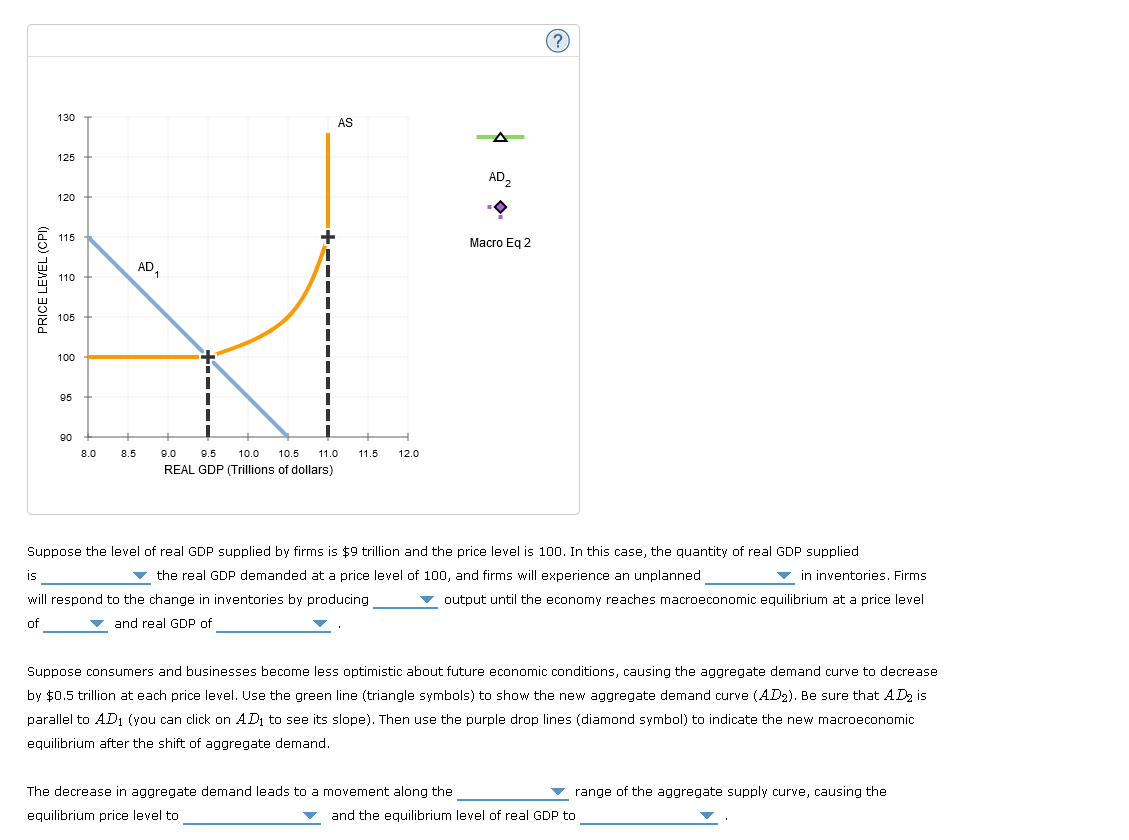 Solved The following graph shows the aggregate demand (AD1) | Chegg.com