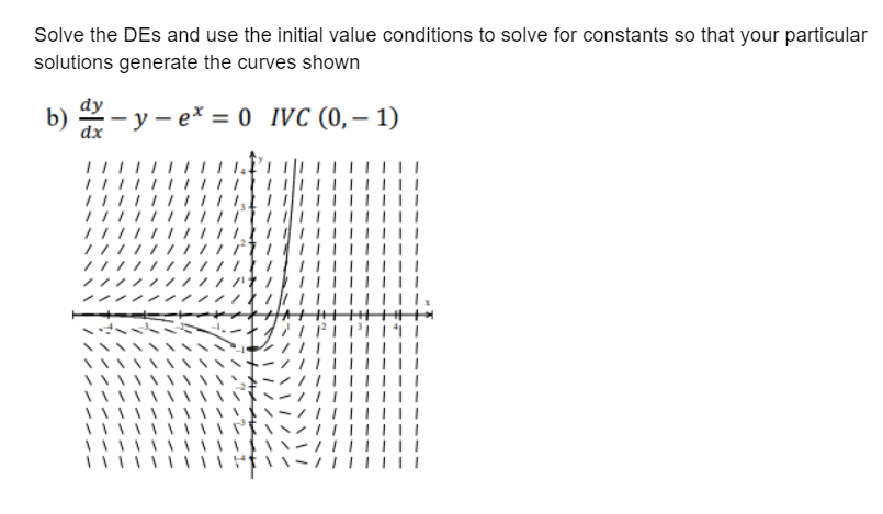 Solved Solve the DEs and use the initial value conditions to | Chegg.com