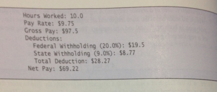 Solved 3.9 Financial application: payroll) Write a program | Chegg.com Solved 3.9 Financial application: payroll) Write a program | Chegg.com
