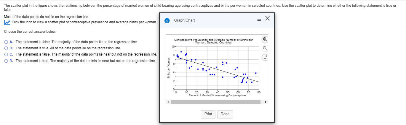 Solved The scatter plot in the figure shows the relationship | Chegg.com