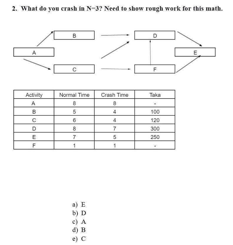 Solved 1. What is the total crash cost? Need to show rough | Chegg.com