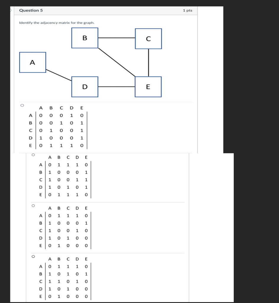 Solved Question 5 1 pts Identify the adjacency matrix for | Chegg.com