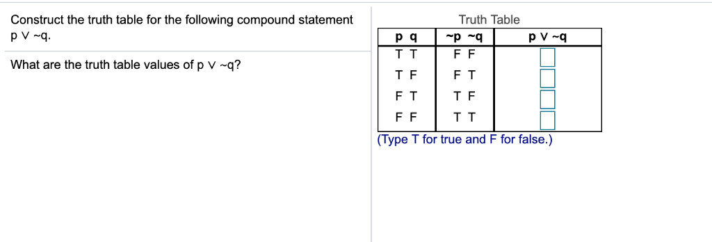 Solved Construct The Truth Table For The Following Compound