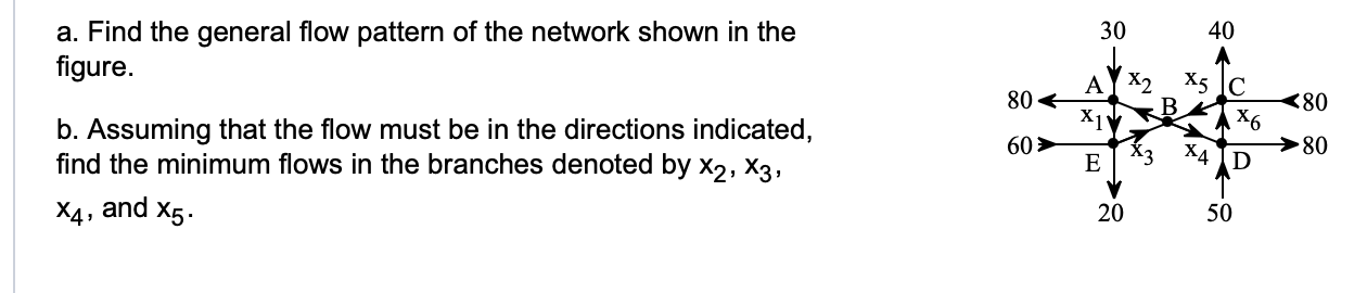 Solved a. ﻿Find the general flow pattern of the network | Chegg.com