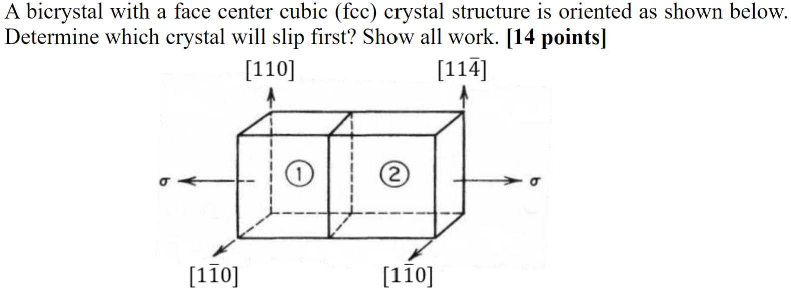Solved A bicrystal with a face center cubic (fcc) crystal | Chegg.com