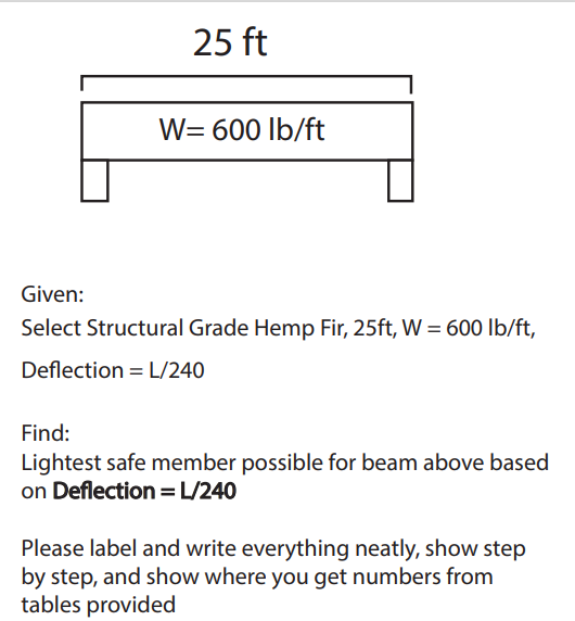 Solved Given: Select Structural Grade Hemp Fir, 25ft, W=600 | Chegg.com