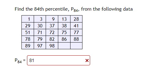 Solved Find the 84th percentile, P84, from the following | Chegg.com