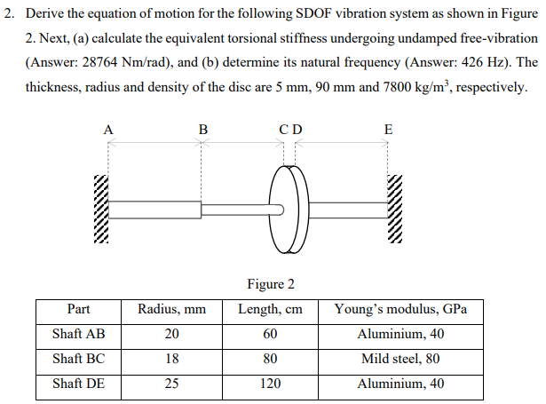 Solved Solve the following Mechanical vibration by ﻿A | Chegg.com